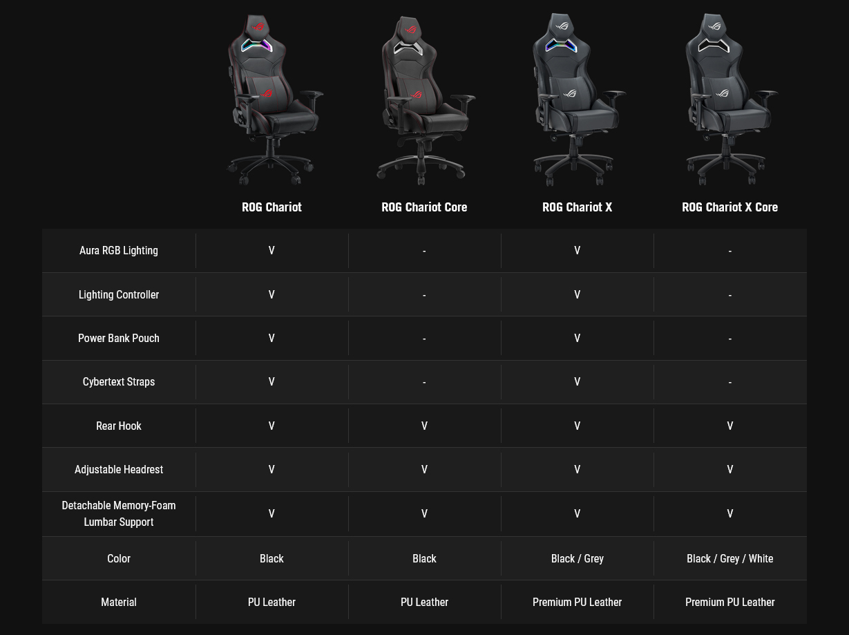 ASUS ROG Chariot X RGB Gaming Chair - Black - ROG CHARIOT X GAMING ...