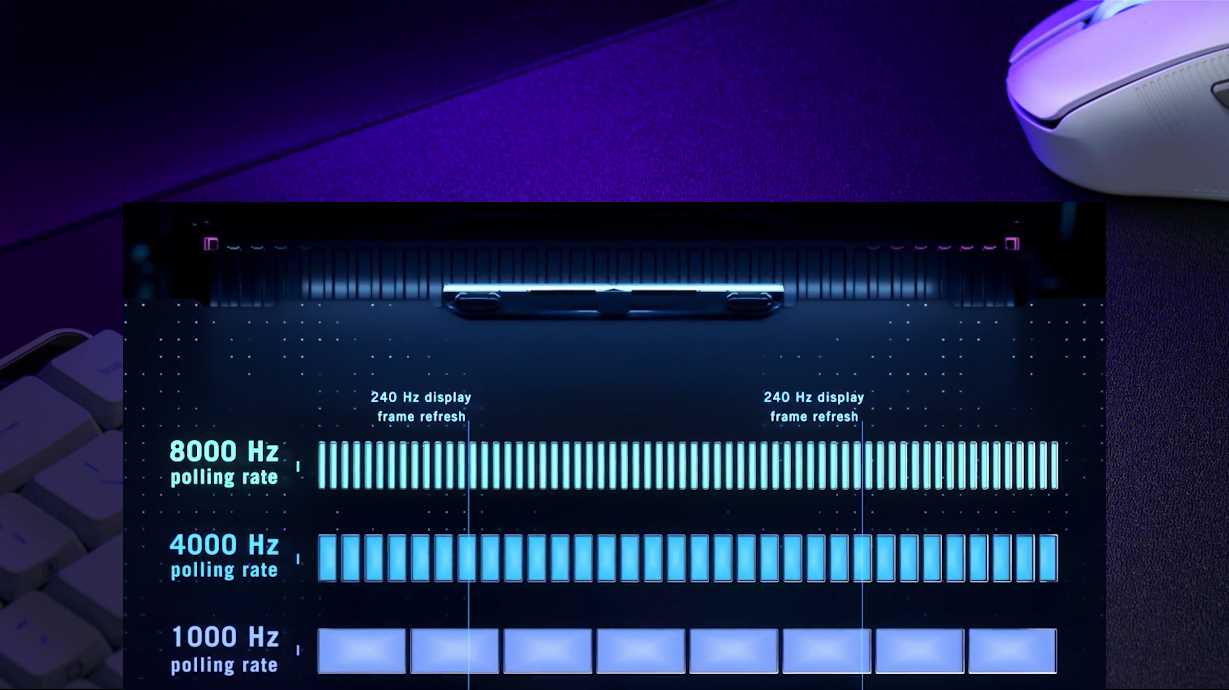 ASUS ROG KERIS II WL ACE BLACK GAMING MOUSE - PCC COMPUTERS