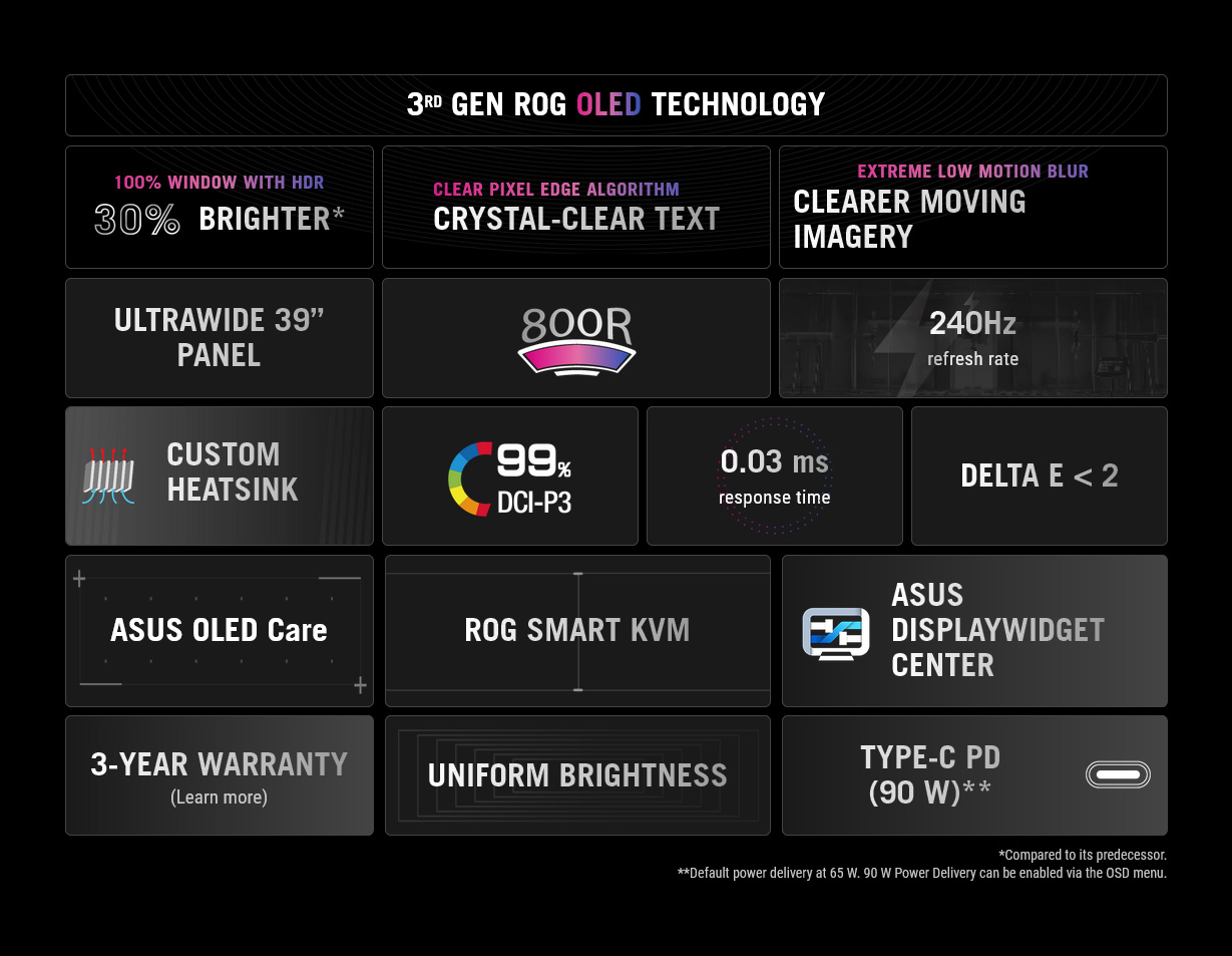 ASUS ROG Swift OLED PG39WCDM 39" 240Hz Ultra-Wide QHD Curved Gaming ...