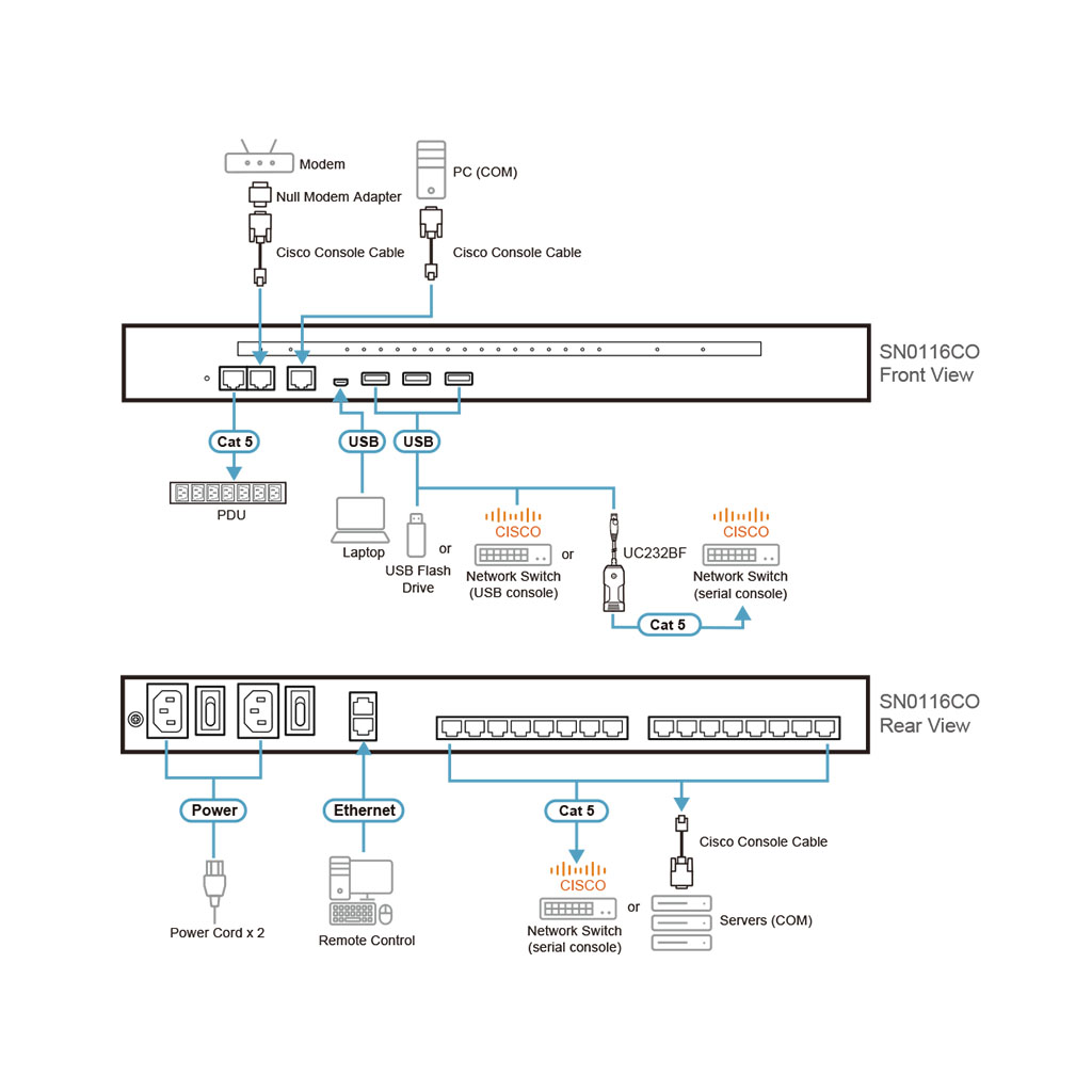 ATEN 16-Port Serial Console Server with Dual Power/LAN - SN0116CO | Mwave