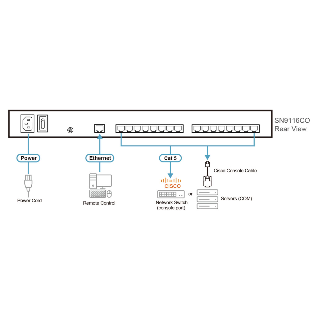 ATEN 8-Port Serial Console Server - SN9108CO | Mwave