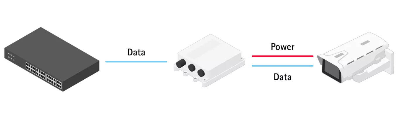 AXIS 30 W Outdoor Midspan - 01944-001 | Mwave
