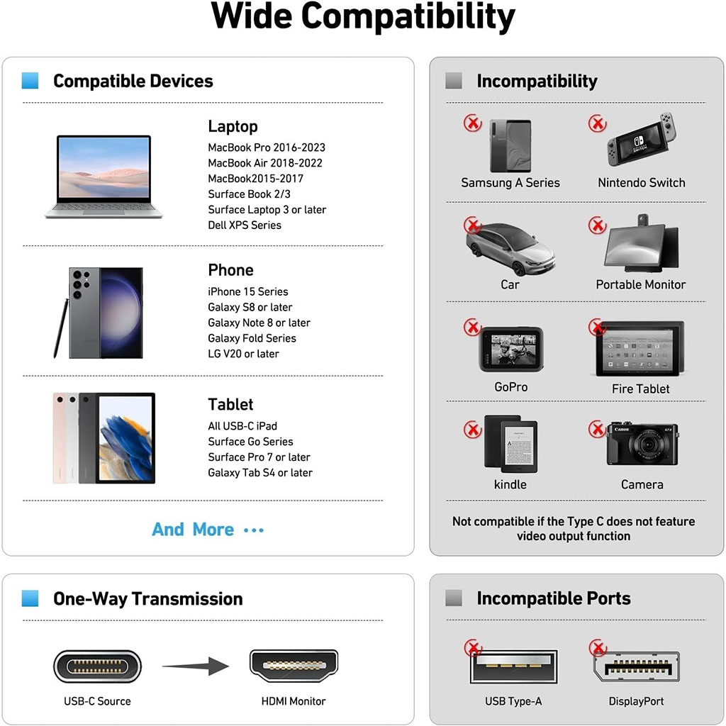 BENFEI USB-C to HDMI Adapter - ELEBEN318GY | Mwave