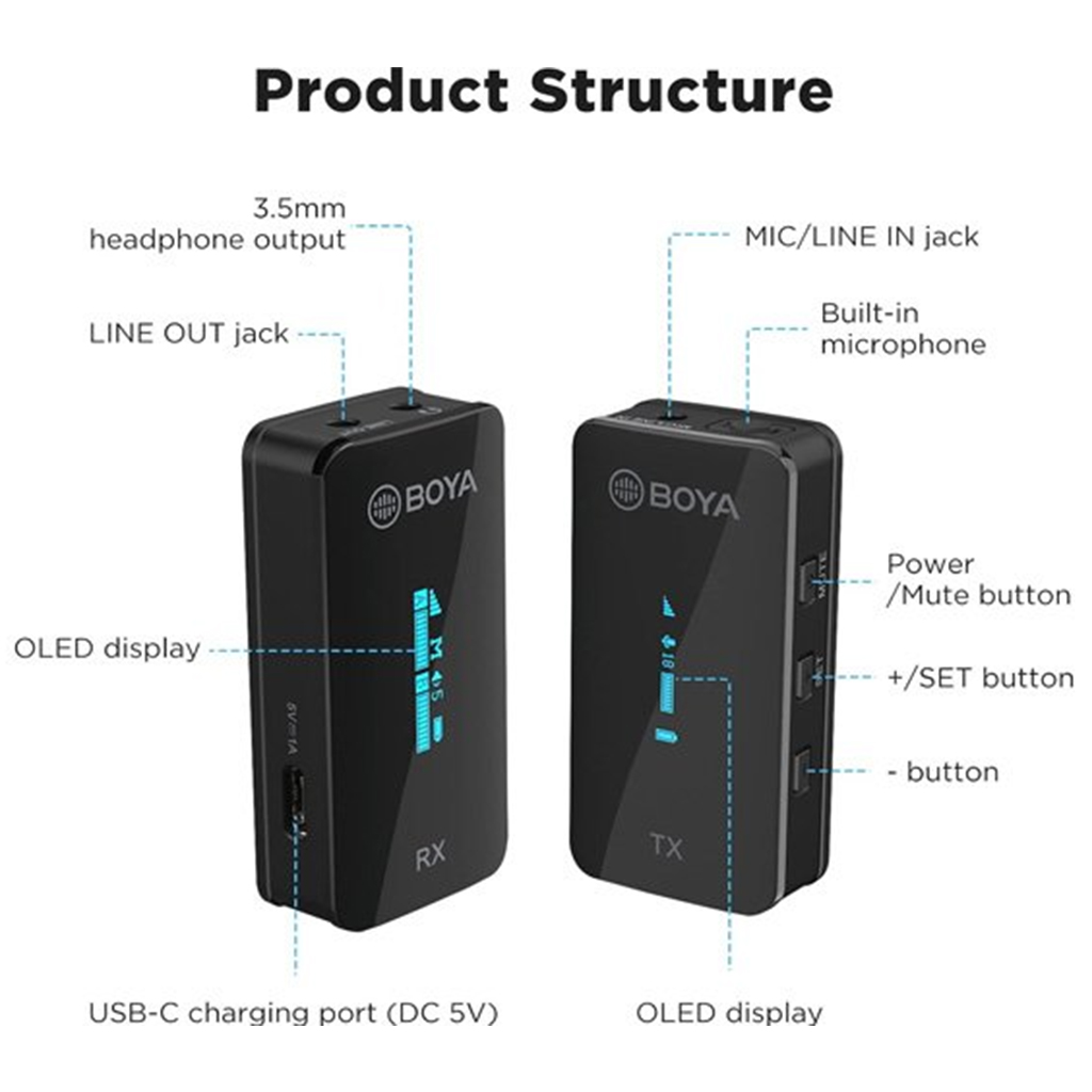 Boya BY-XM6-S2 2.4GHz Ultra Compact Wireless Microphone System - BY-XM6-S2 | Mwave