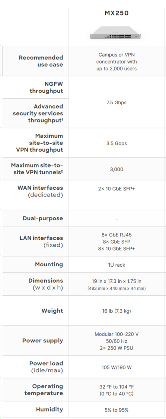Cisco Meraki MX250-HW 24-Port Network Security Rackmount with up to ...