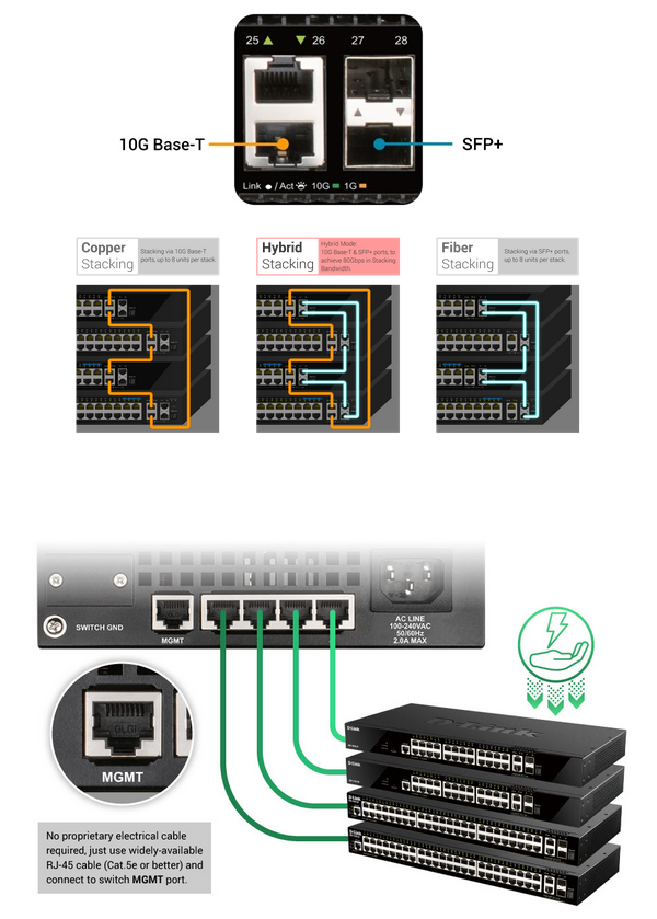 D-Link 28-Port Gigabit Smart Managed Stackable PoE+ Layer 3 Switch ...
