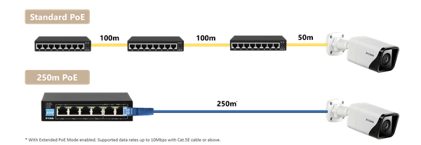 D-Link 6-Port Gigabit PoE Switch w/ 4 Long Reach PoE Ports & 2 Uplink ...