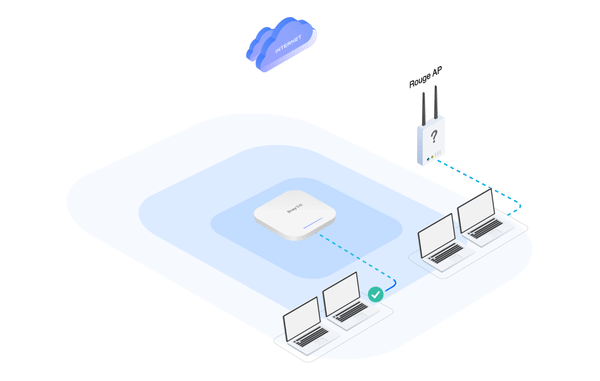 DrayTek Vigor AP 1060C 4x4 Dual Band Wi-Fi Mesh PoE Ceiling-Mount ...