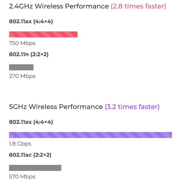 DrayTek Vigor AP 1060C 4x4 Dual Band Wi-Fi Mesh PoE Ceiling-Mount ...