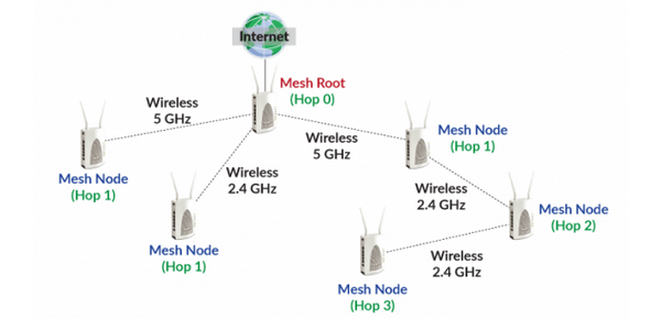 DrayTek VigorAP 918R Series PoE Wi-Fi Mesh Outdoor Access Point - DAP918R | Mwave
