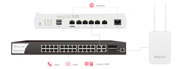 DrayTek VigorAP 918R Series PoE Wi-Fi Mesh Outdoor Access Point - DAP918R | Mwave