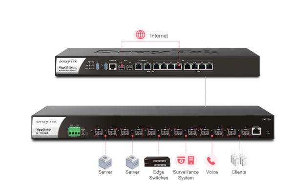DrayTek VigorSwitch P1282 28-Port Web Smart Managed Gigabit Switch ...