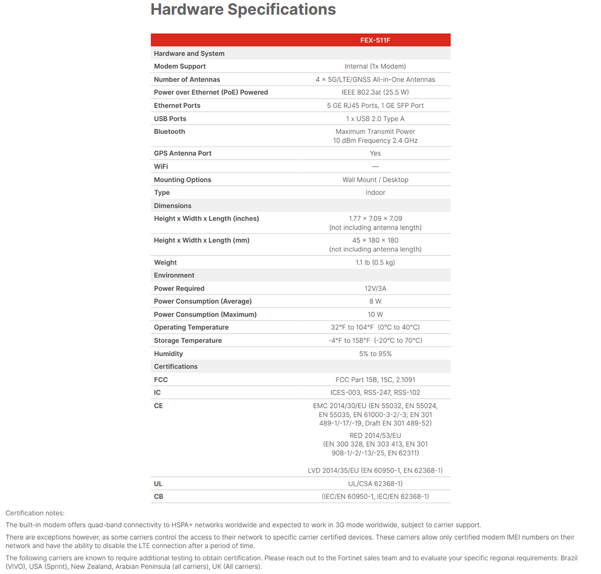Fortinet FortiExtender FEX-511F 5G LTE Dual SIM Quad-Band Wireless ...