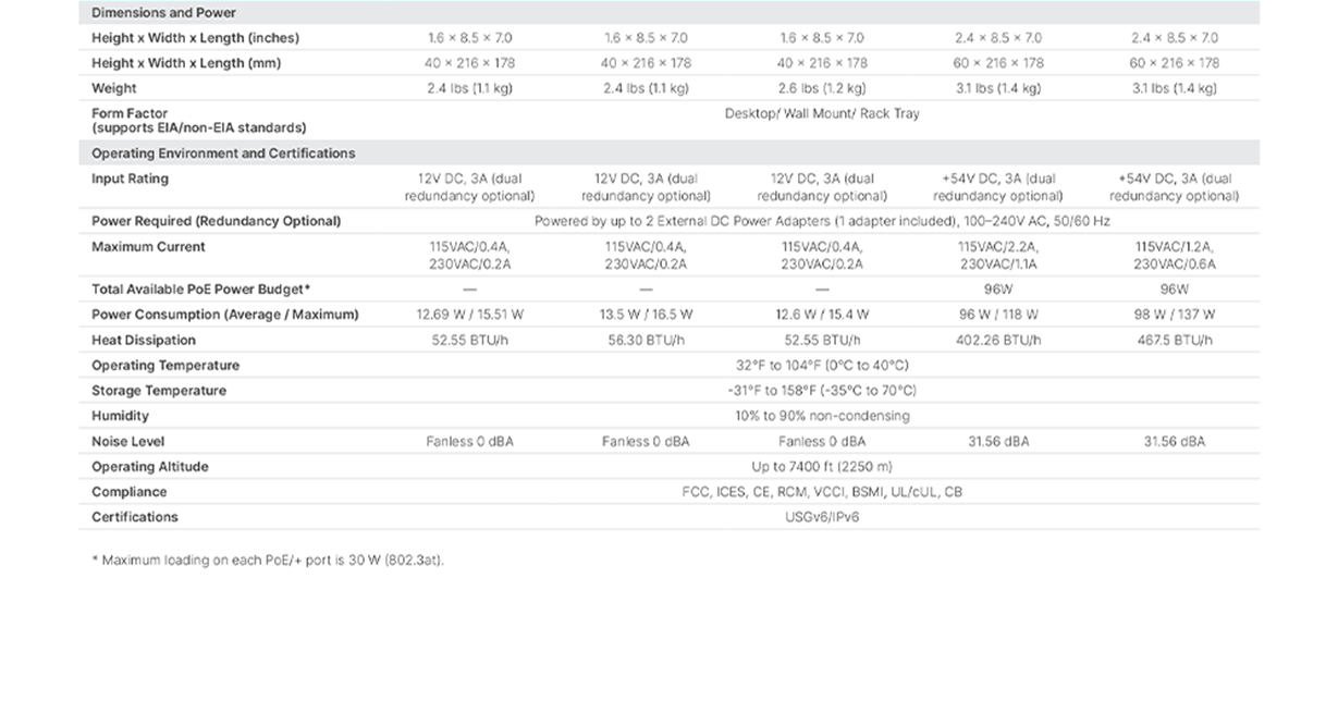 Fortinet FortiGate FG-80F Network Security/Firewall Appliance - FG-80F ...