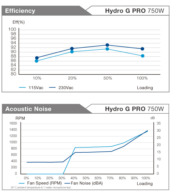 Fsp Hydro G Pro W Gold Atx Fully Modular Power Supply Hg Mwave