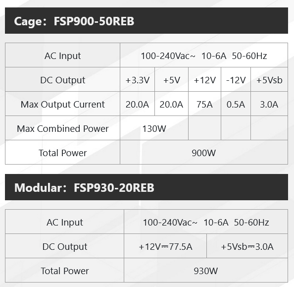 FSP Hydro Twins PRO 900W 80+ Gold ATX Redundant Power Supply - FSP900 ...