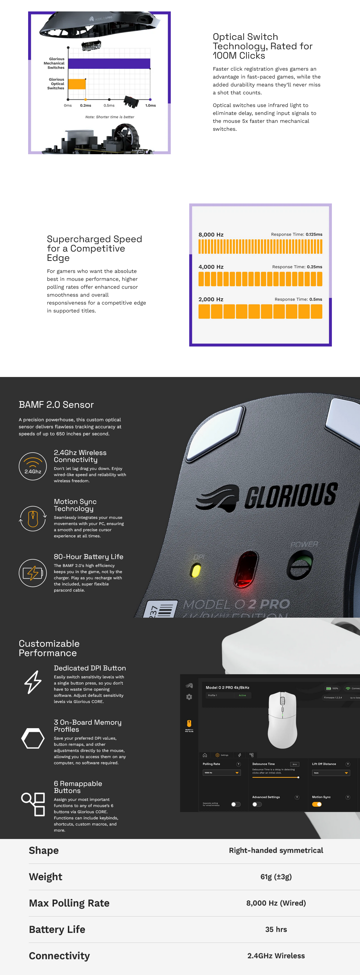 Glorious Model O 2 PRO Wireless Gaming Mouse - 4K/8KHz Edition Black ...