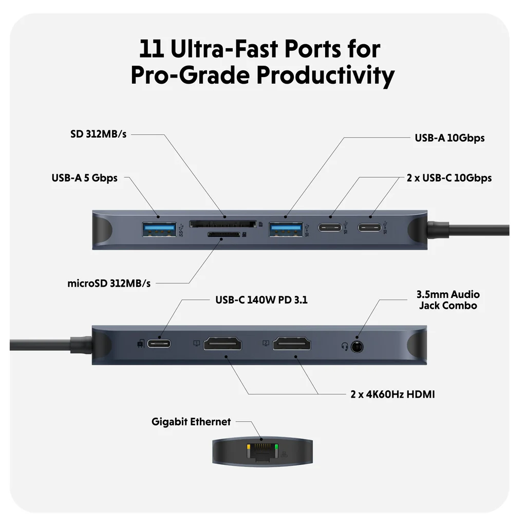 Hyper HyperDrive Next 11-Port USB-C Multiport Hub with 140W Power ...