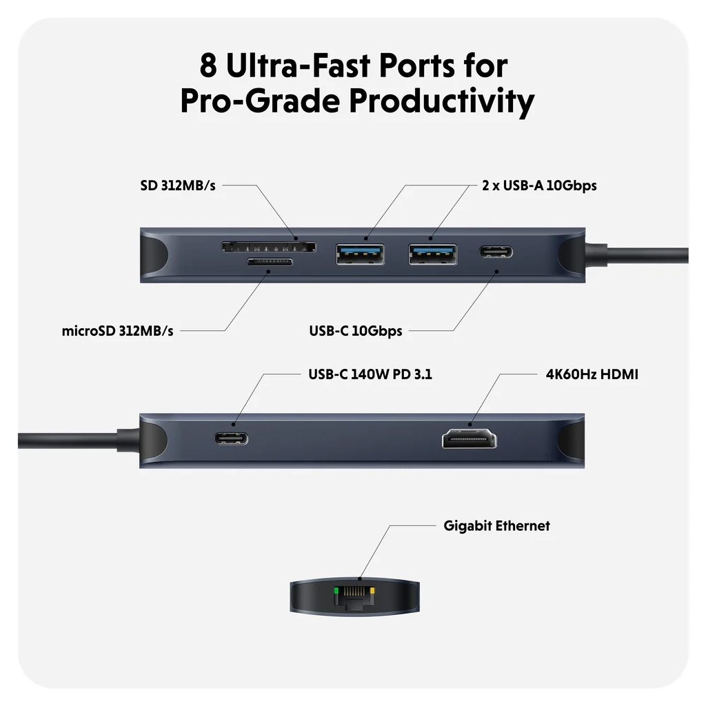 Hyper HyperDrive Next 8-Port USB-C Multiport Hub with 140W Power ...