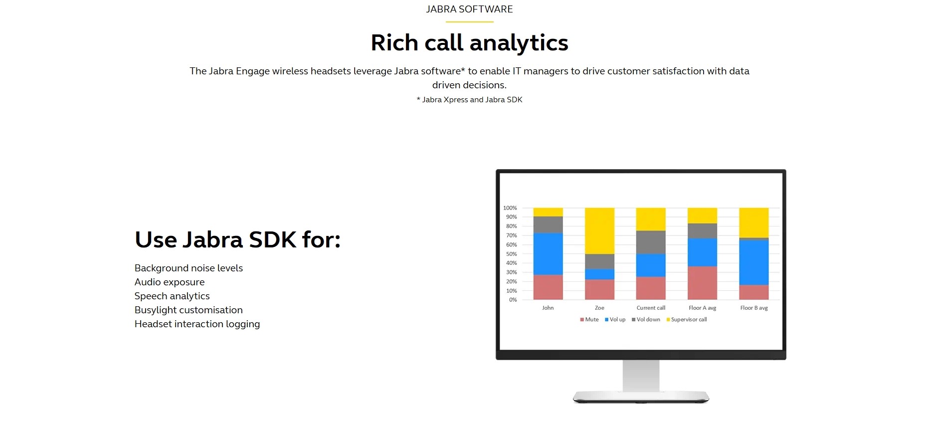 Jabra Engage 75 SE Mono DECT Headset - 9656-583-117 | Mwave