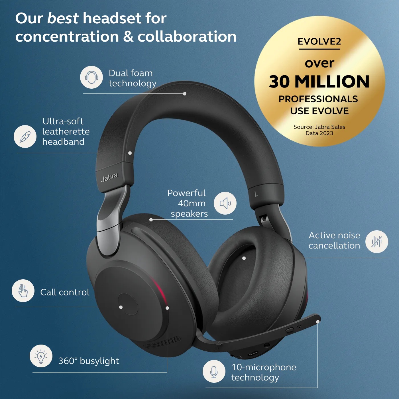 Jabra Evolve2 85 UC Active Noise Cancelling Bluetooth Headphones w ...