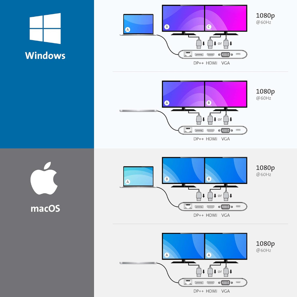 Kensington UH1440P USB-C Dual Display Docking Station with 85W Pass ...