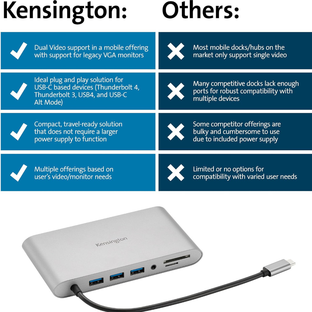 Kensington UH1440P USB-C Dual Display Docking Station with 85W Pass ...