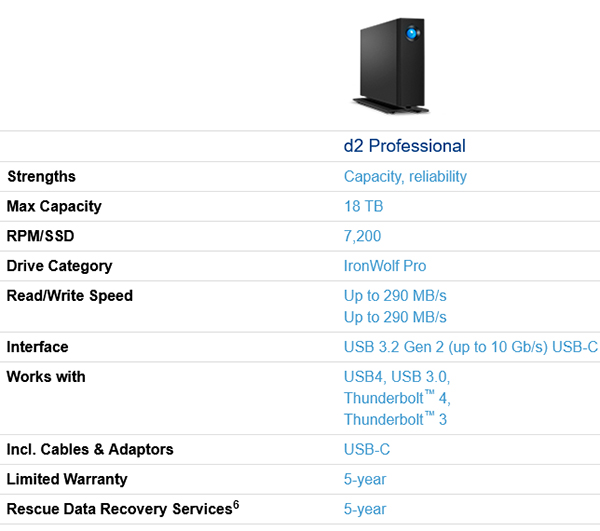 LaCie d2 Professional 18TB USB-C External Desktop Hard Drive ...