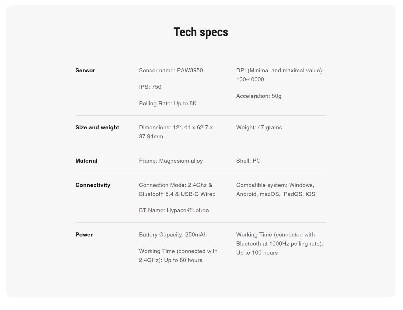 Lofree Hypace Wireless Gaming Mouse - Ghost - MSLFOE923TR | Mwave