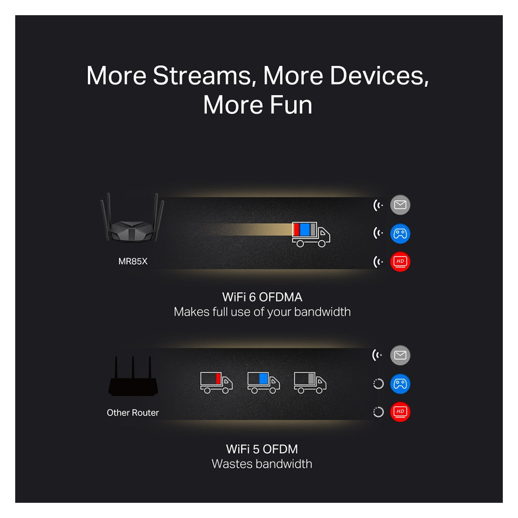 Mercusys AX3000 Dual-Band Wi-Fi 6 Router - MR85X | Mwave