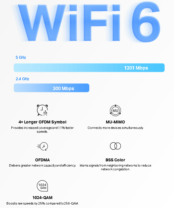 Mercusys Ax1500 Whole Home Mesh Wifi 6 Halo H60x 3 Pack System Pcc