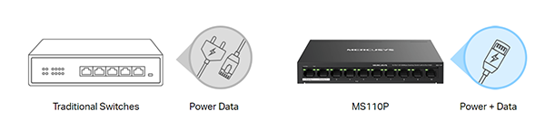 Mercusys MS110P 10-Port 10/100Mbps Desktop Switch with 8-Port PoE+ ...