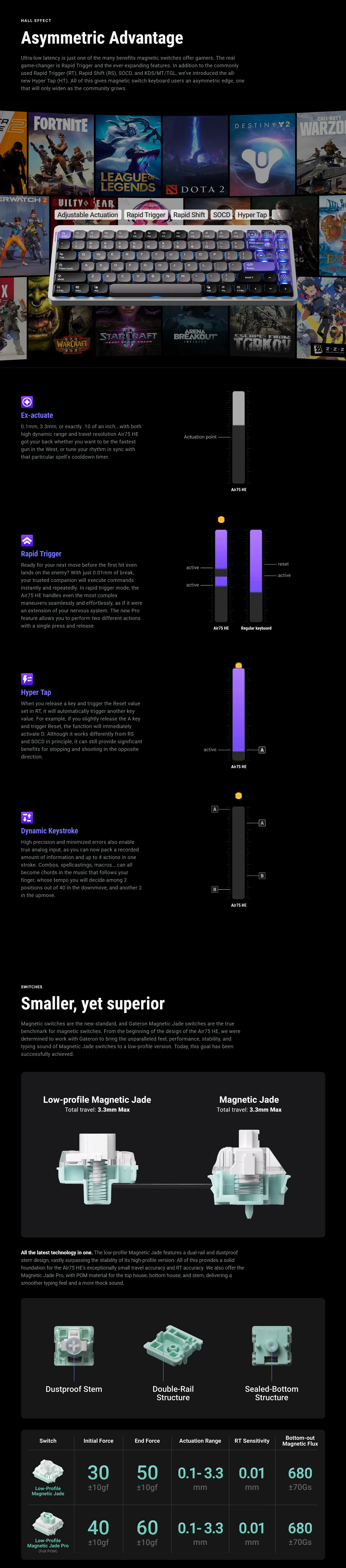 NuPhy Air75 HE Low-Profile Gaming Keyboard - Magnetic Jade Pro Switches ...