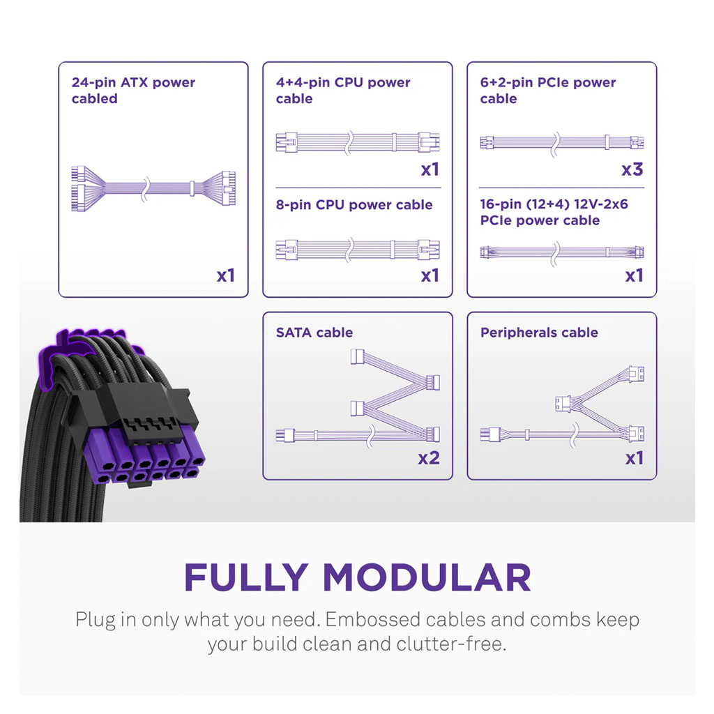 NZXT C850 Gold Core 850W 80+ Gold PCIe 5.1 ATX 3.1 Fully Modular Power ...