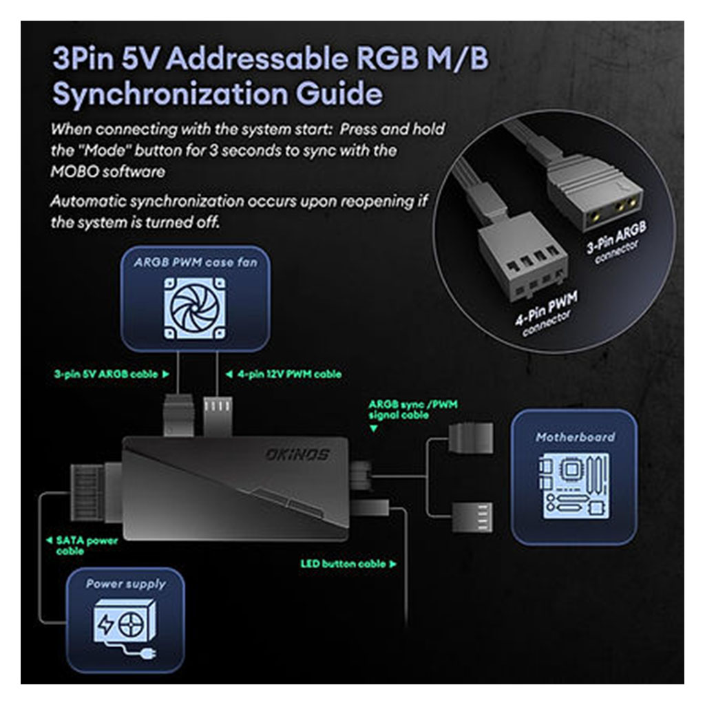 OKINOS Infinity ARGB PWM Fans with ARGB PWM Controller Hub - 3 Pack ...