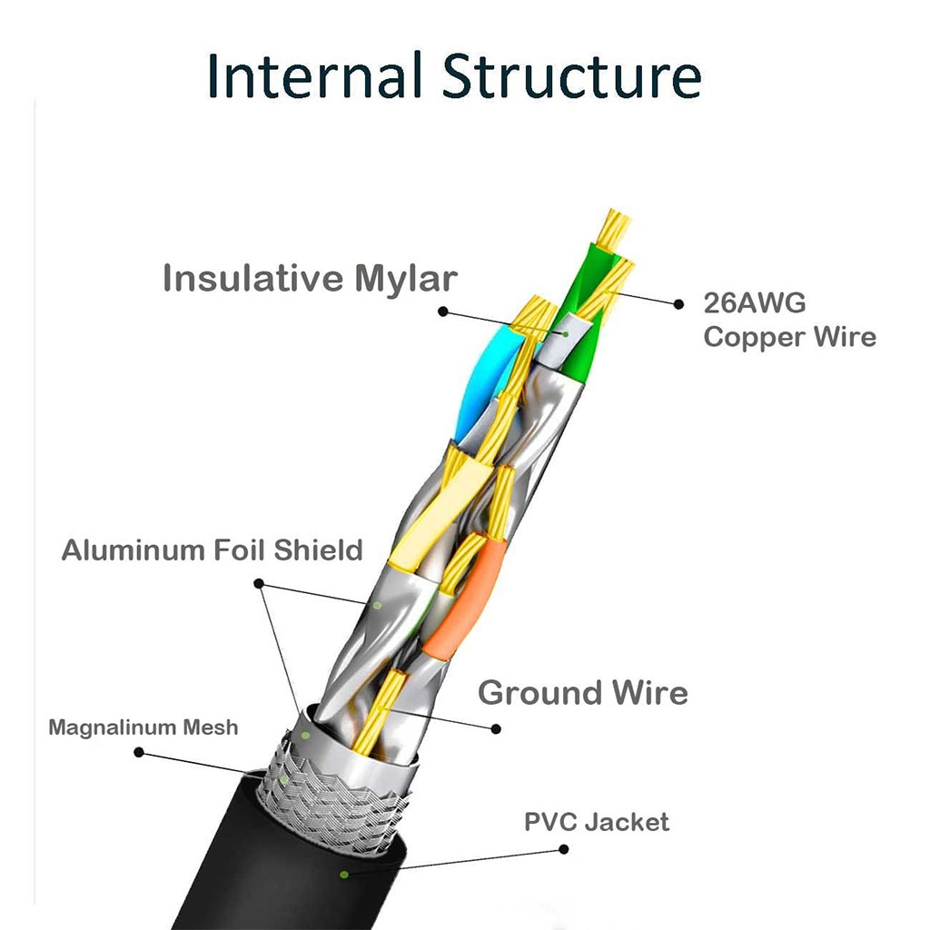 Oxhorn 5m Cat8 Ethernet Cable - ELEOXHCAT8-5M | Mwave