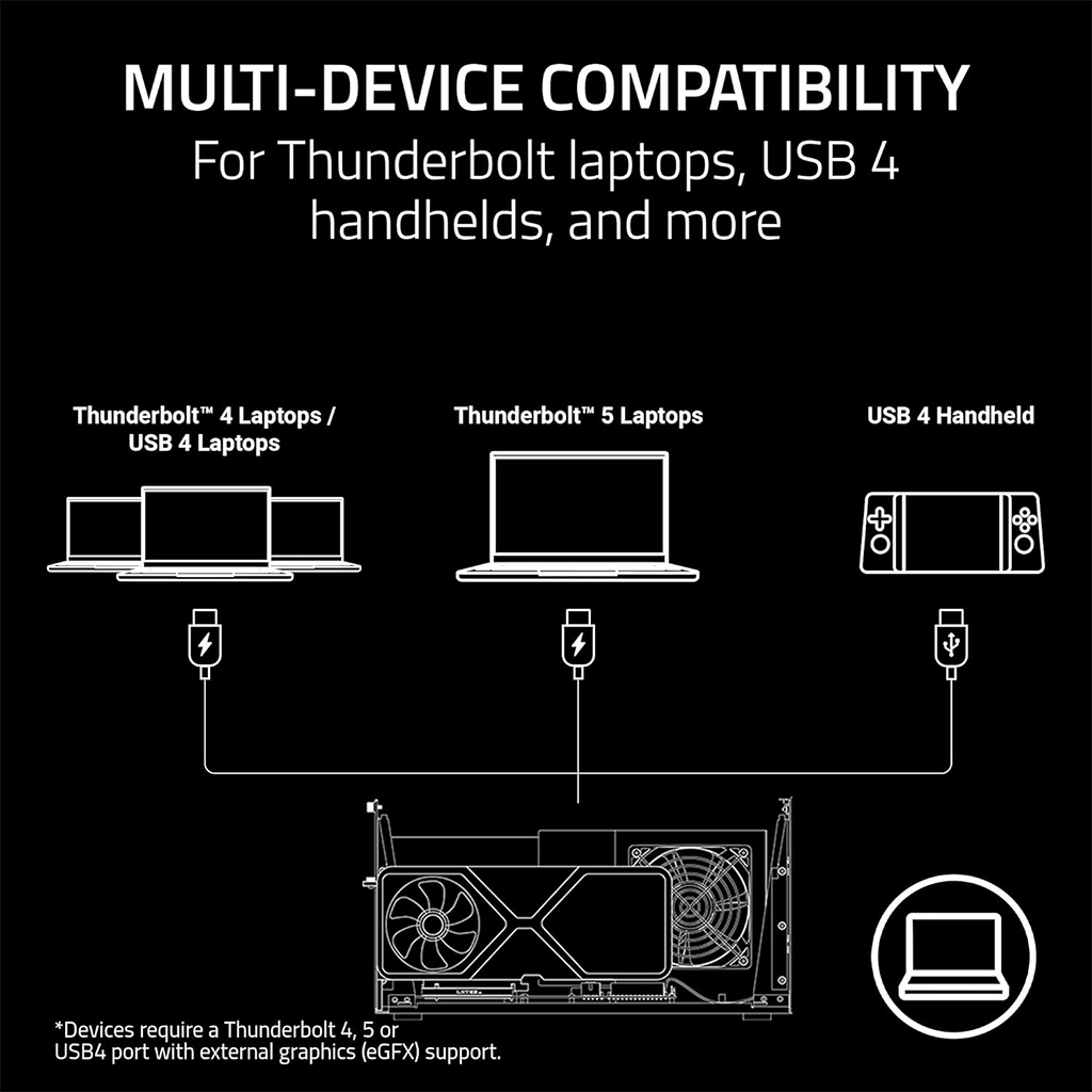 Razer Core X V2 Thunderbolt 5 External Graphics Card Enclosure - RC21 ...
