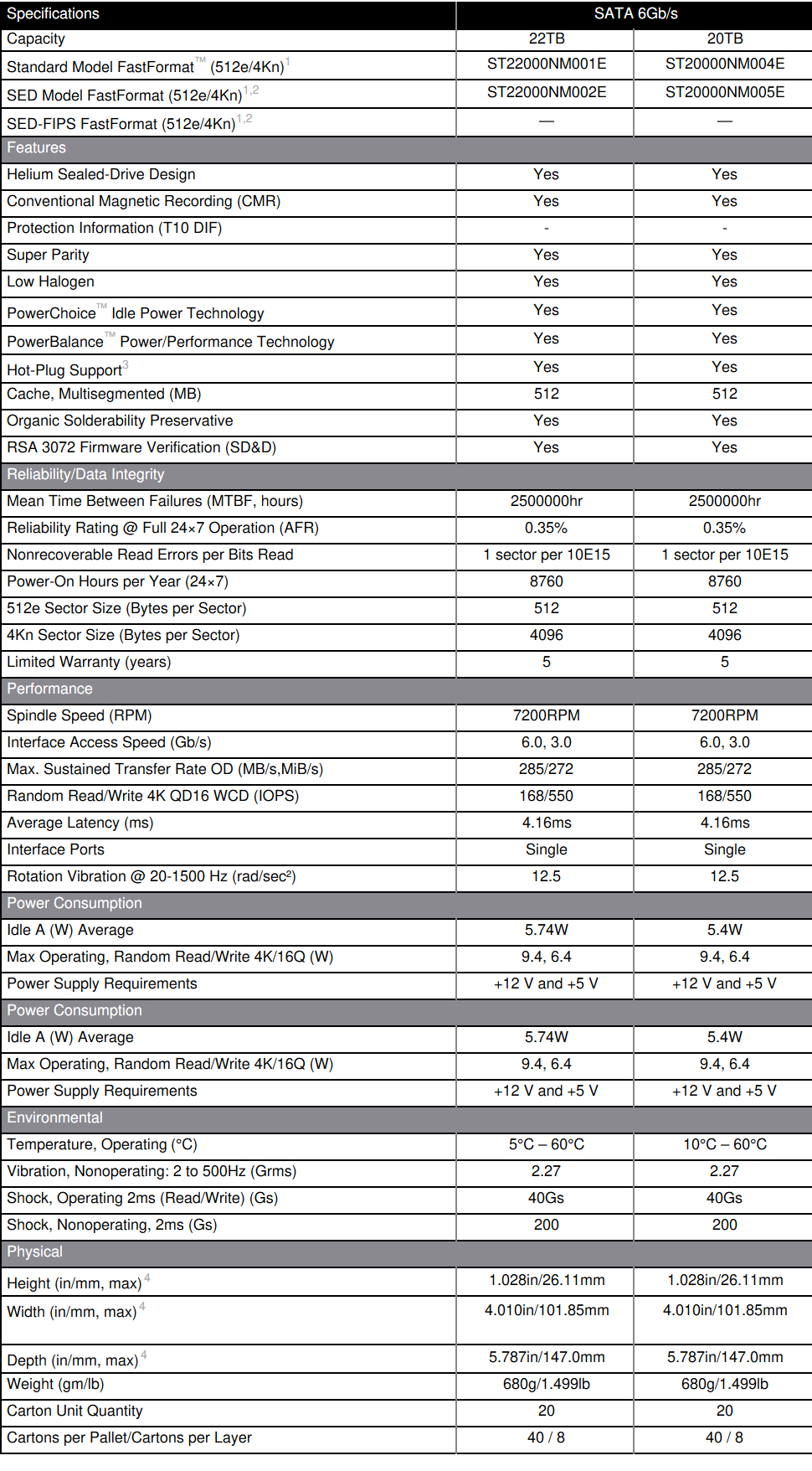 Seagate Exos X22 22TB 3.5" SATA 7200RPM Server Hard Drive ...