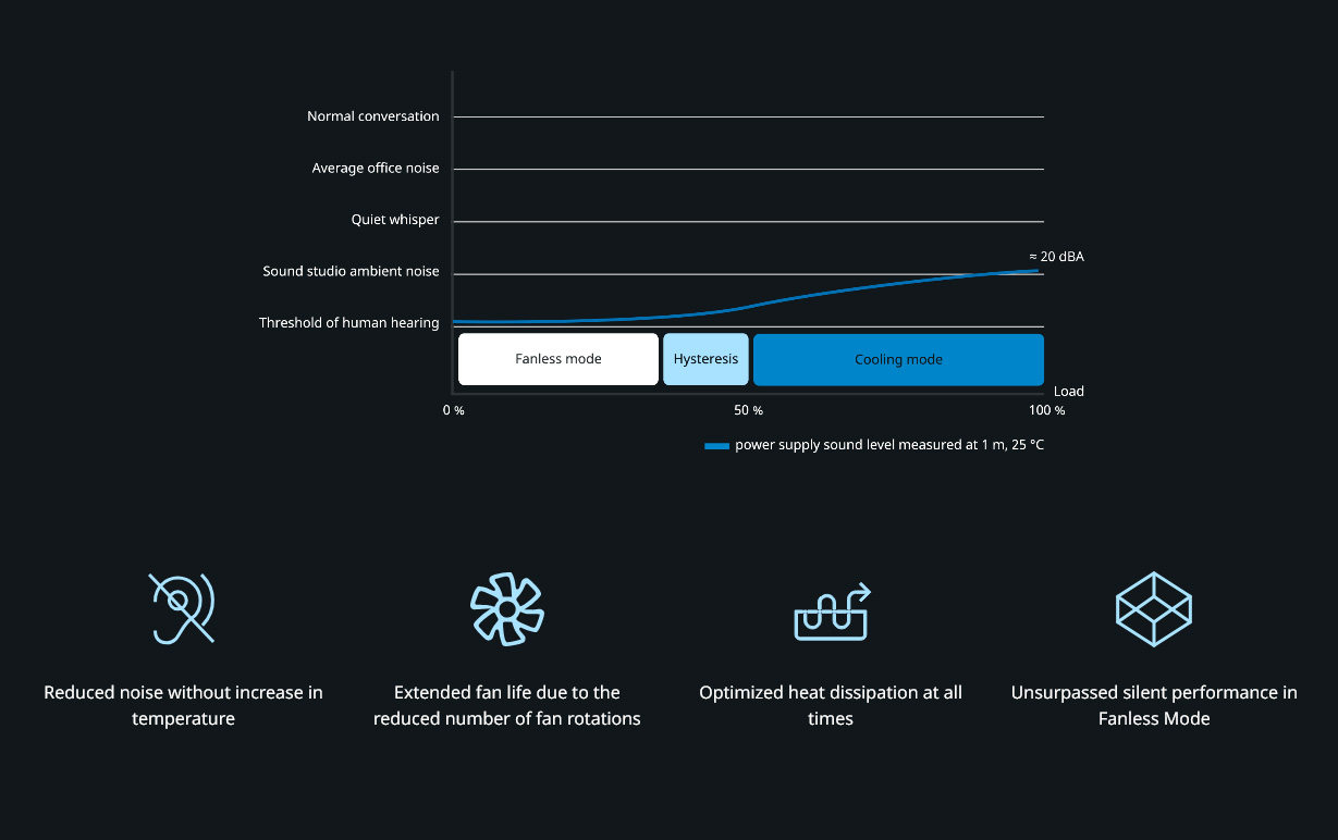 Seasonic PRIME PX-2200 ATX 3.1 2200W 80+ Platinum Fully Modular Power ...