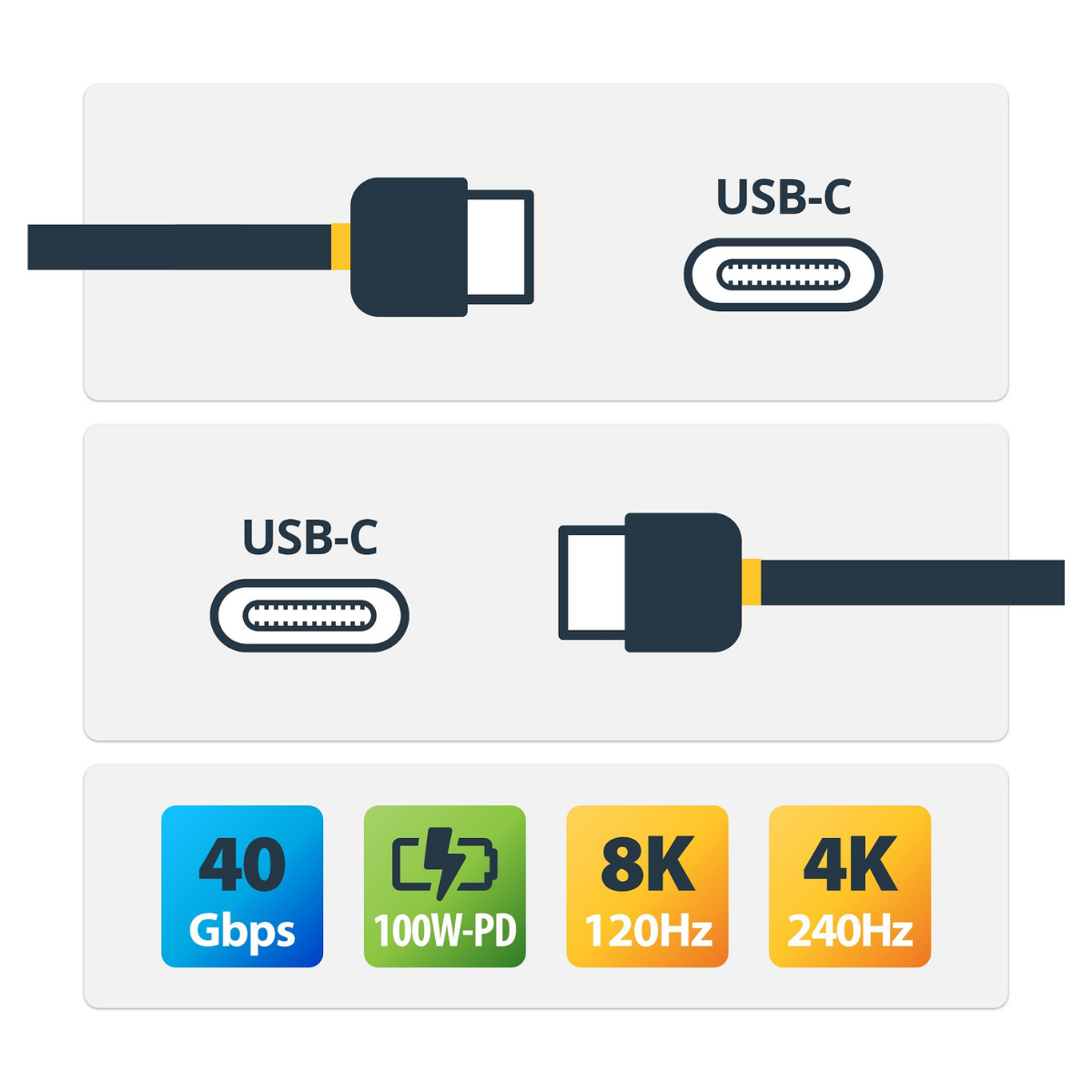 StarTech 1m USB-C to USB-C 40Gbps 100W PD USB4 Cable - CC1M-40G-USB ...
