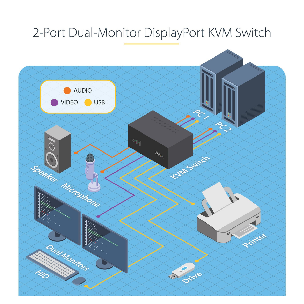 StarTech 2-Port Dual-Monitor 4K 60Hz DisplayPort KVM Switch - P2DD46A2 ...