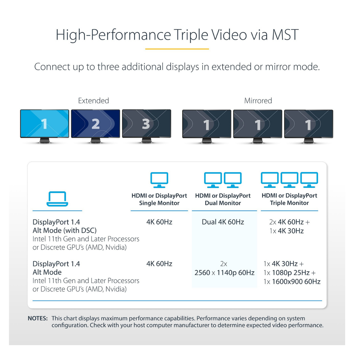 StarTech USB-C Triple-Monitor Multiport Adapter - 154B-USBC-MULTIPORT ...