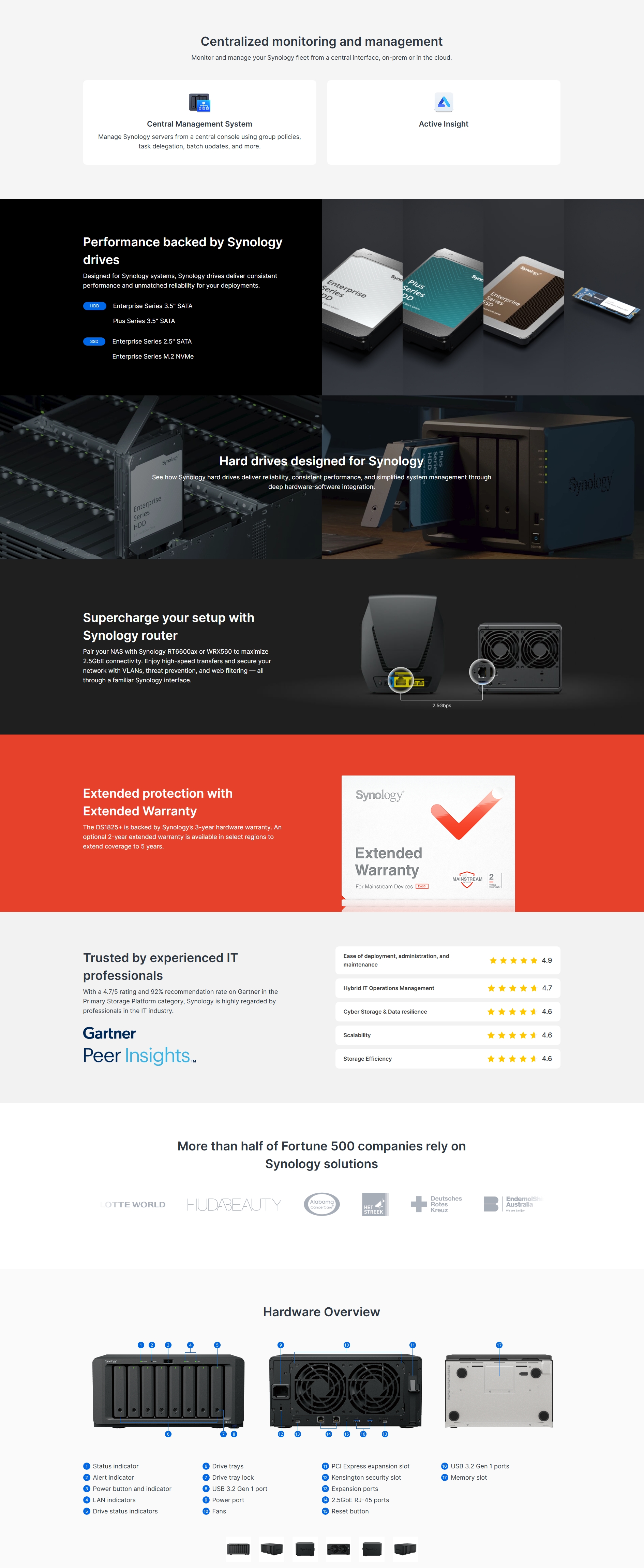 Synology DiskStation DS1825+ 8-Bay Diskless NAS Ryzen V1500B CPU 8GB ...