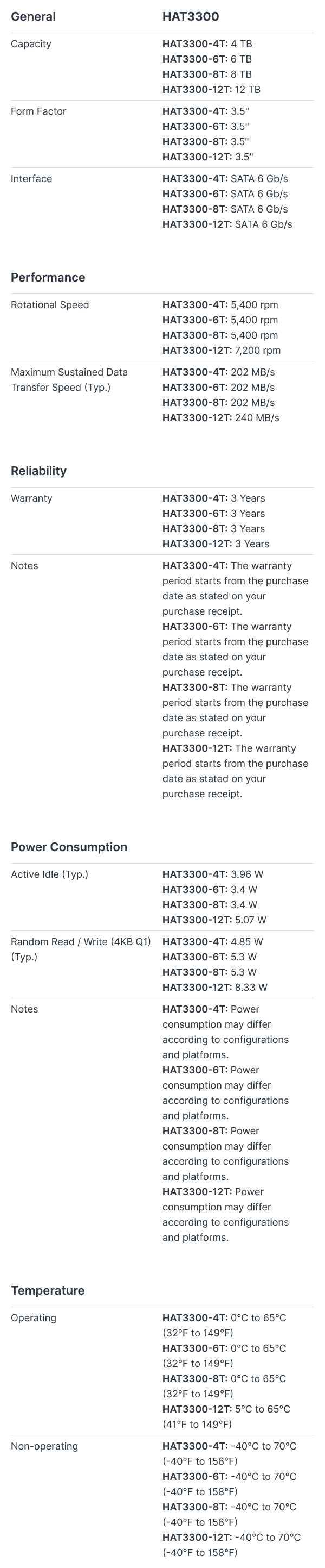 Synology Plus Series 6TB 3.5" SATA III NAS Hard Drive - HAT3300-6T ...