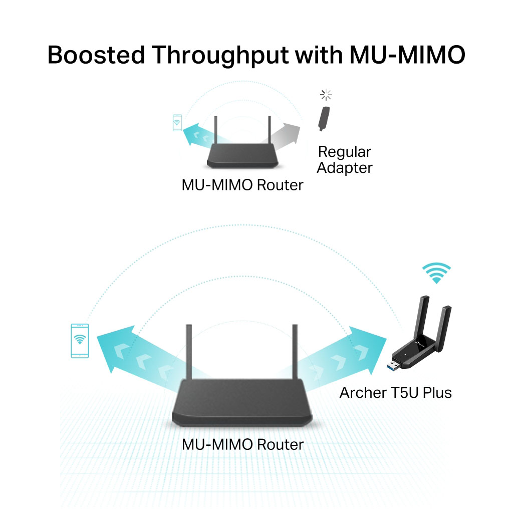 TP-Link Archer T5U Plus AC1300 Dual Antennas High Gain Wireless USB ...