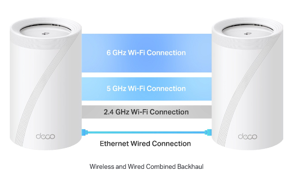 TP-Link Deco BE65-5G 5G BE9300 Tri-Band Whole Home Mesh Wi-Fi 7 Gateway - Deco BE65-5G(1-pack ...