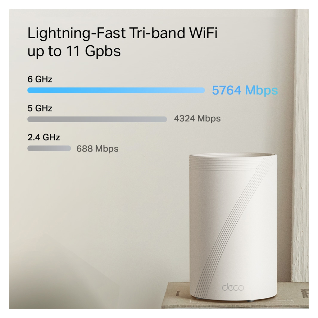 TP-Link Deco BE65 Pro BE11000 Tri-Band Mesh Wi-Fi 7 System - 1 Pack ...