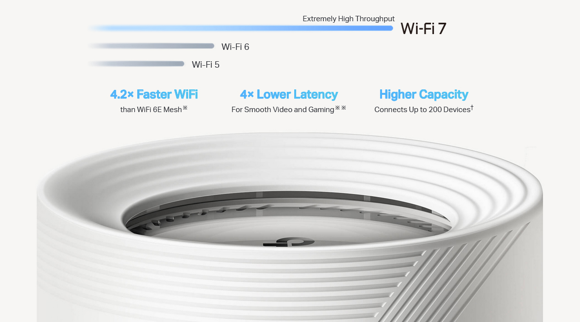 TP-Link Deco BE65 Pro BE11000 Tri-Band Mesh Wi-Fi 7 System - 3 Pack ...
