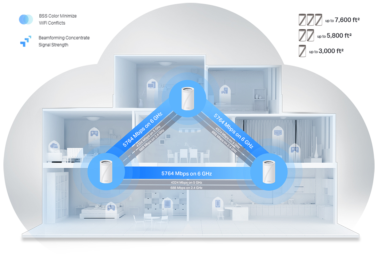 TP-Link Deco BE65 Pro BE11000 Tri-Band Mesh Wi-Fi 7 System - 2 Pack ...