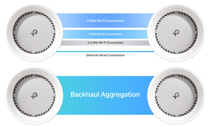 TP-Link Deco BE65 Pro BE11000 Tri-Band Mesh Wi-Fi 7 System - 1 Pack ...